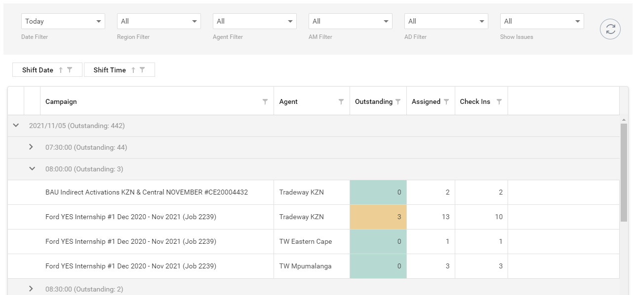 Shift Check-In Dashboard – PromoForce/Internal IT